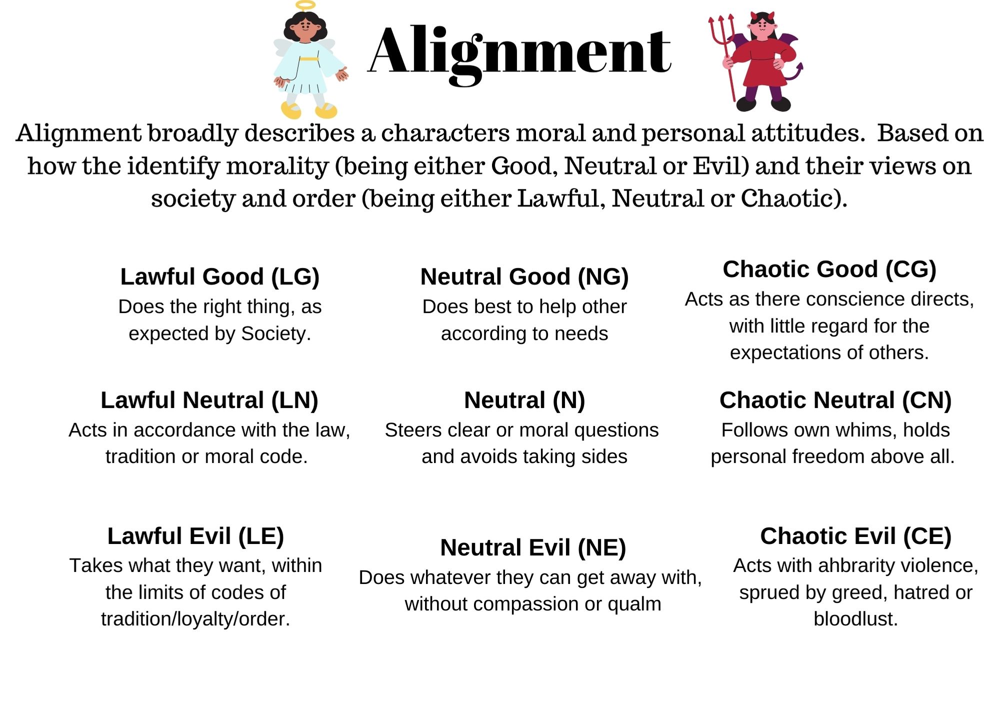 Describe Your Character Dungeons And Dragons LibGuides At Saint Describe Your Character Dungeons And Dragons LibGuides At Saint