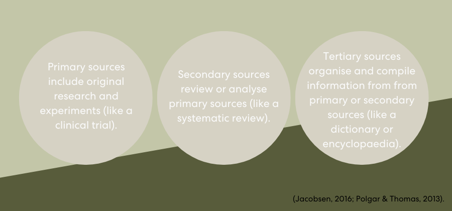 Study Skills - Study Skills - LibGuides at Endeavour College of Natural ...