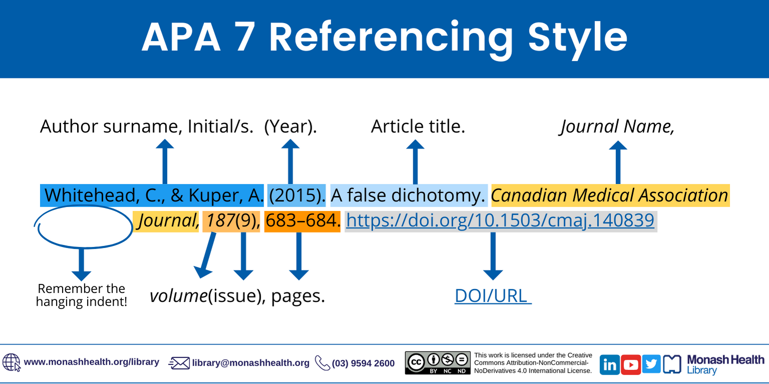 Referencing Writing Referencing Publishing Clinical Guides At