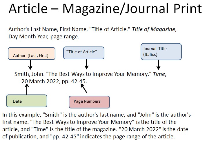 Citing A Print Journal Or Magazine Article KISJ MS Library LibGuides At Korea International 