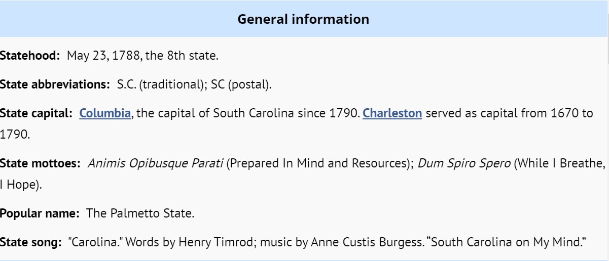 South Carolina - 8th Grade Slavery Unit - LibGuides at Korea ...