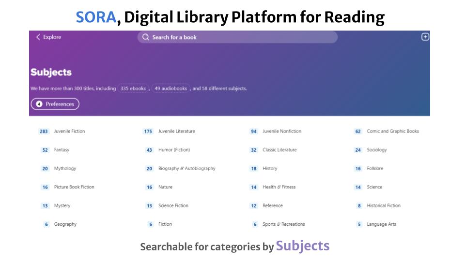 SORA - KISJ Elementary School Library - LibGuides at Korea ...