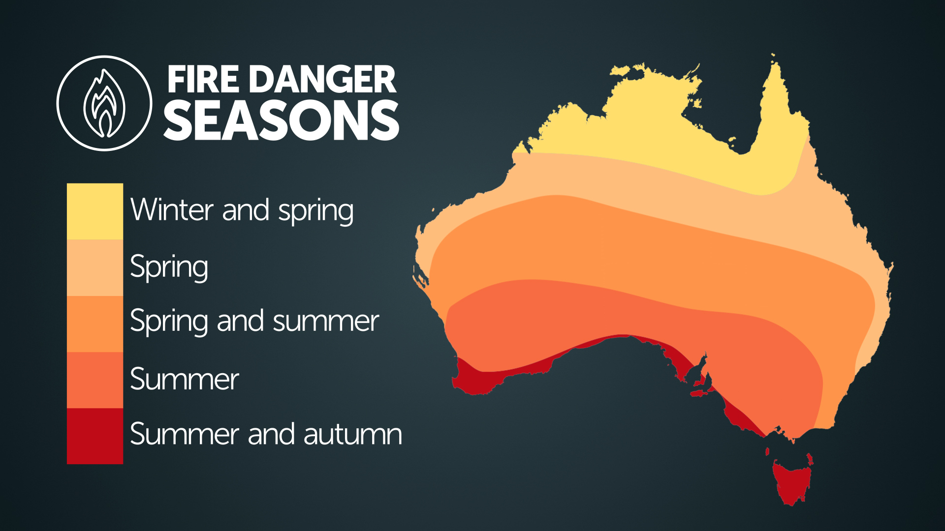 Bushfires - 2022 Year 8 Geography - LibGuides at Oxley College