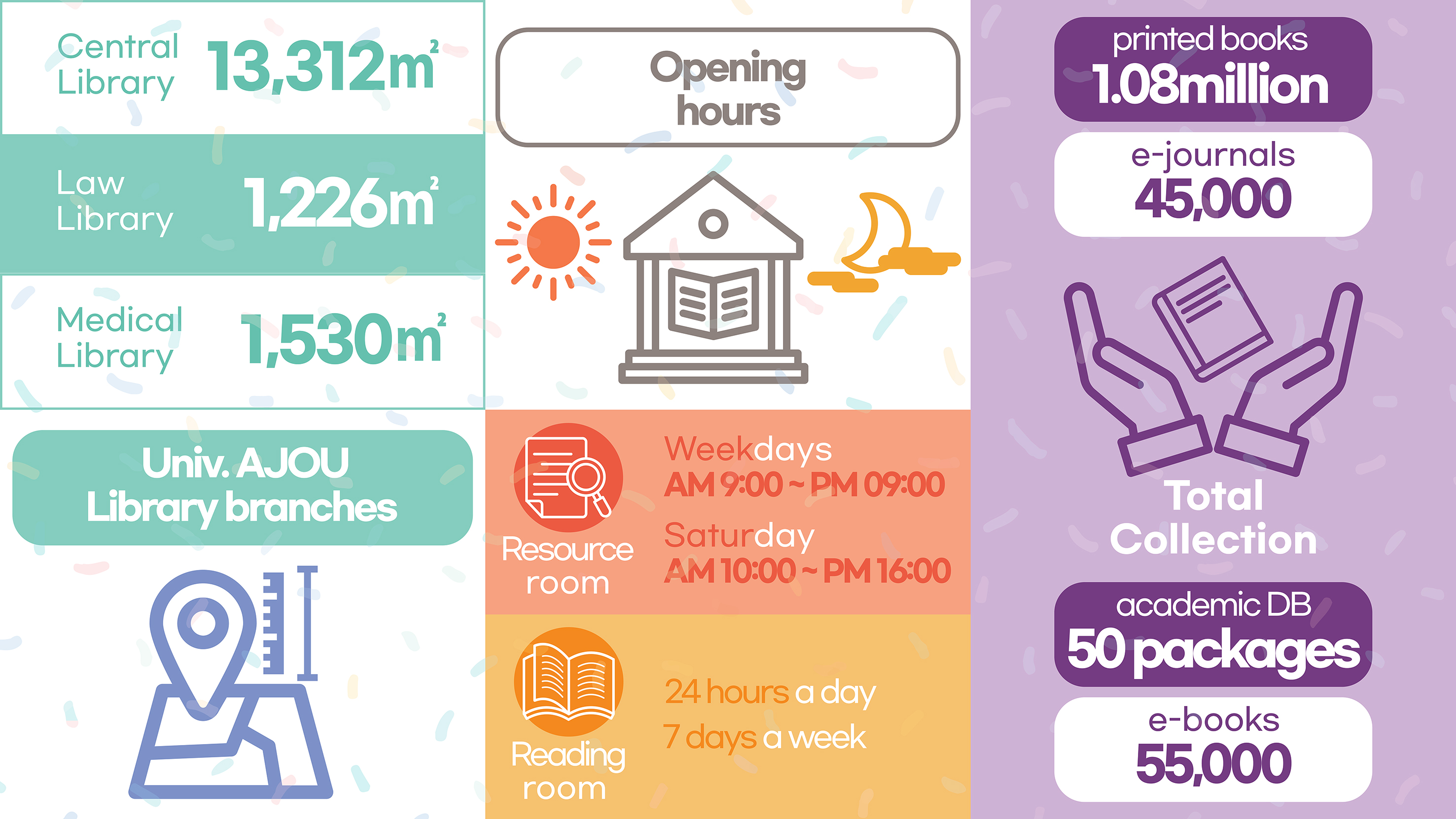 2023 library snapshot - Various Things About Libraries - AJOU LibGuides ...