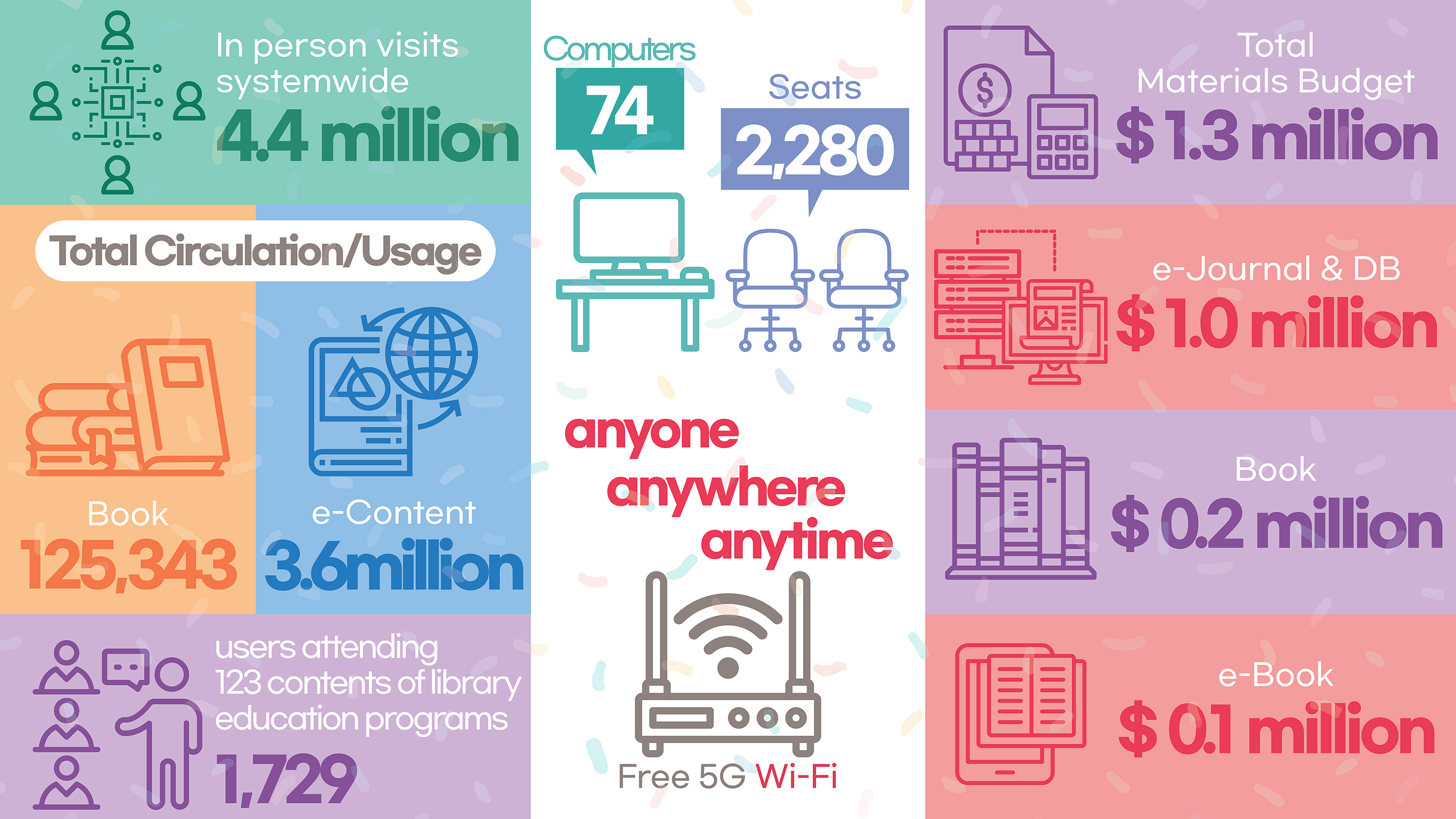 2023 library snapshot - Various Things About Libraries - AJOU LibGuides ...