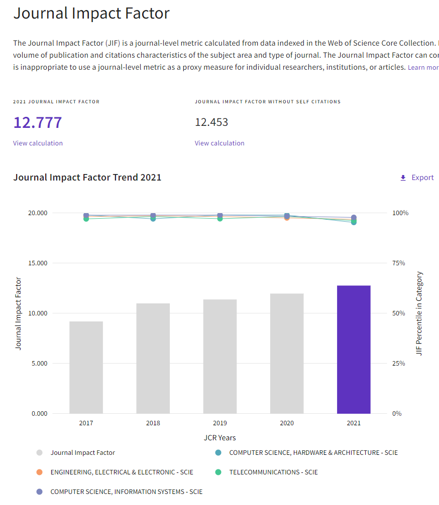 Journal Impact Factor - 저널·연구 영향력 지표 가이드 - 연구학습지원 서비스 at Sejong University