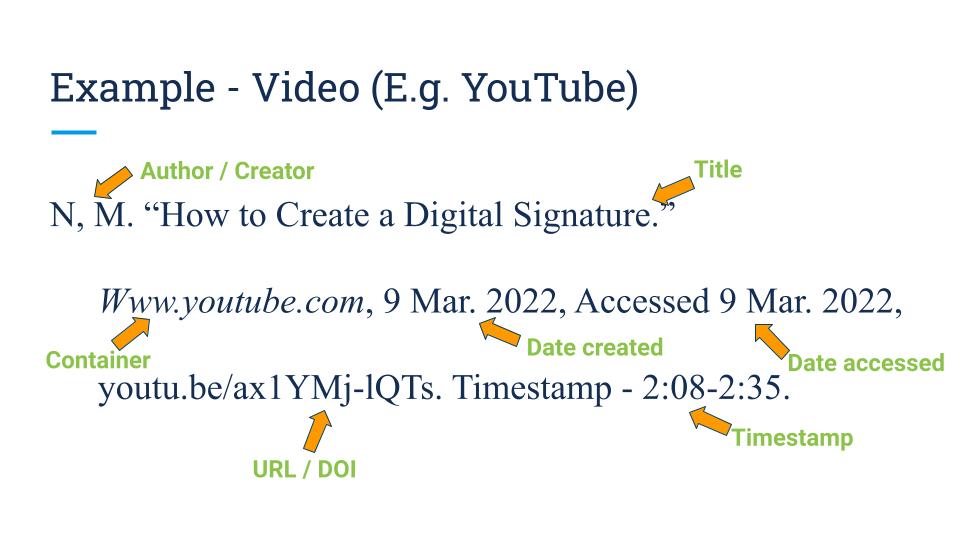 Citations And Referencing Pecha Kucha LibGuides At NIST
