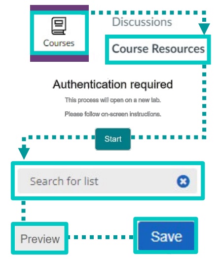 Sharing your list - Course Resources @ AUT - Library Guides at AUT ...
