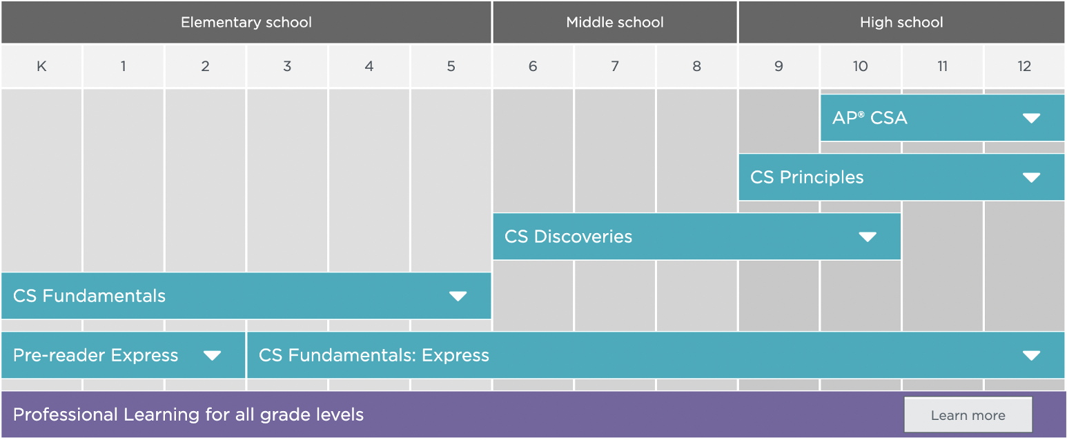 Edtech/Library Blog - Digital Parents - WAB Learns at Western Academy ...
