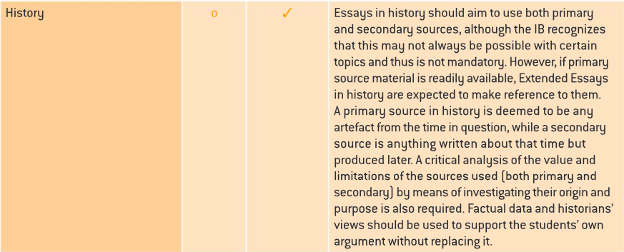 Starting Research - Extended Essay - LibGuides at Yew Chung ...