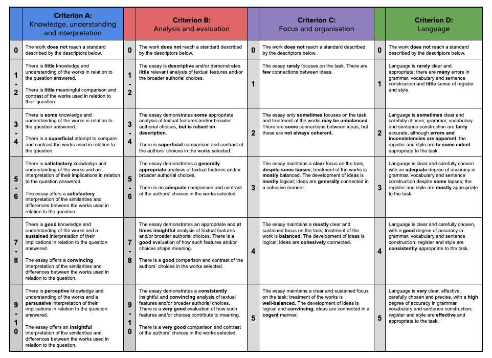 Paper 2: Comparative Essay - Self-Taught Language A - WAB Learns at ...