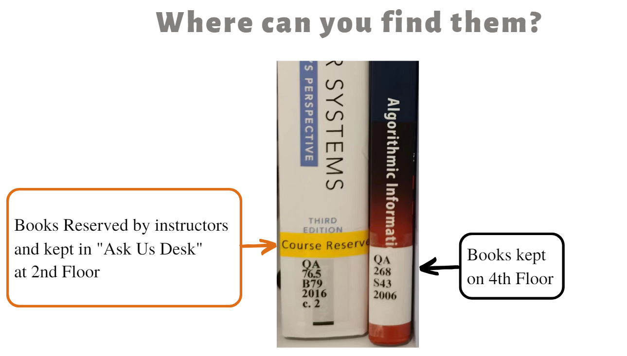 Call Number - Different Library Resources Identifiers - All Guides at ...