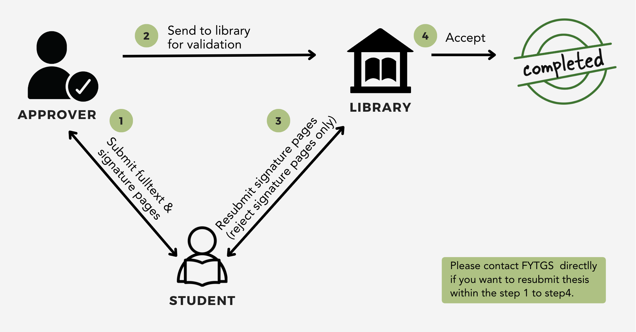 Get Started - HKUST(GZ) E-Thesis Submission - All Guides at Hong Kong ...