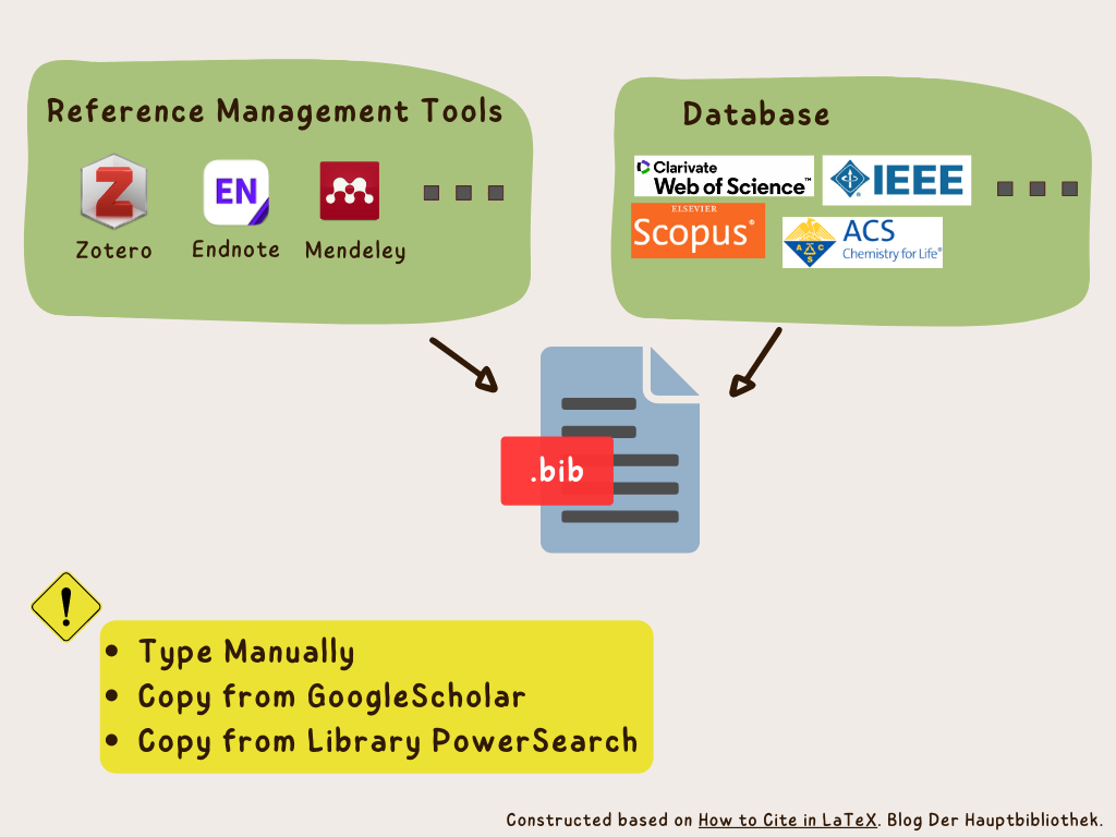 Cite In Latex LaTex All Guides At Hong Kong University Of Science
