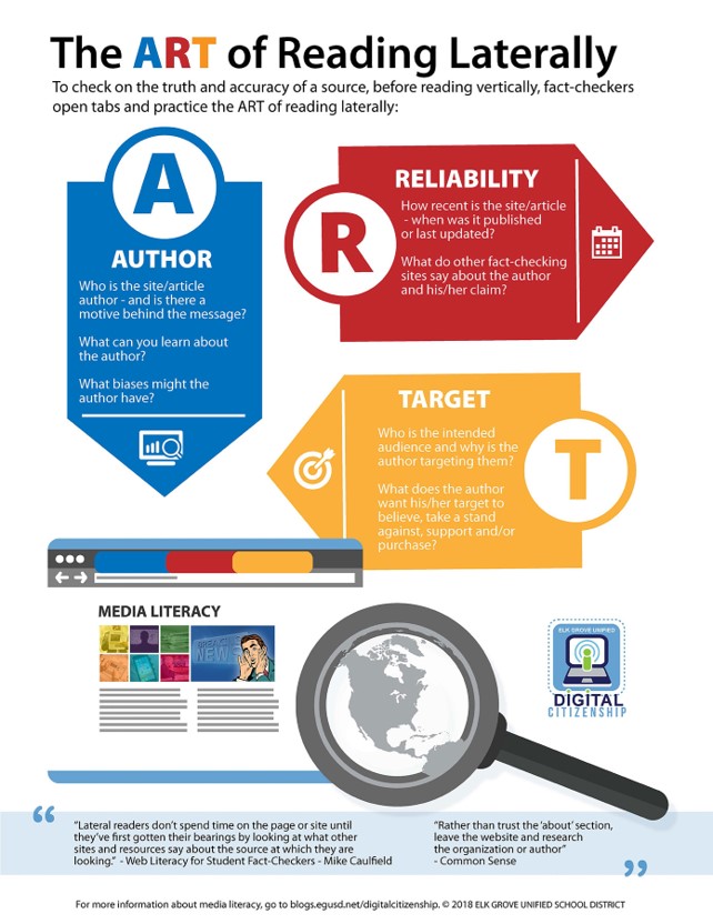 Research & Referencing - How Can I How Tell if Information is Reliable ...