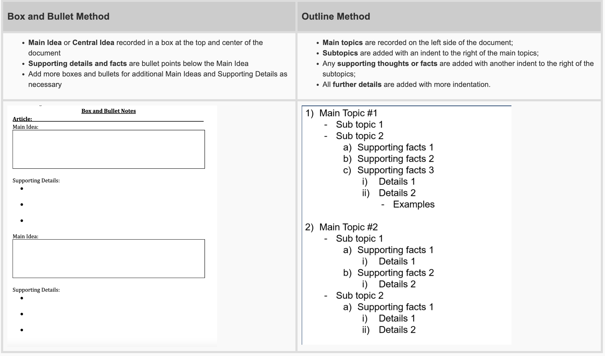 Note Taking - OGC Primary Library - LibGuides at Oberoi International ...