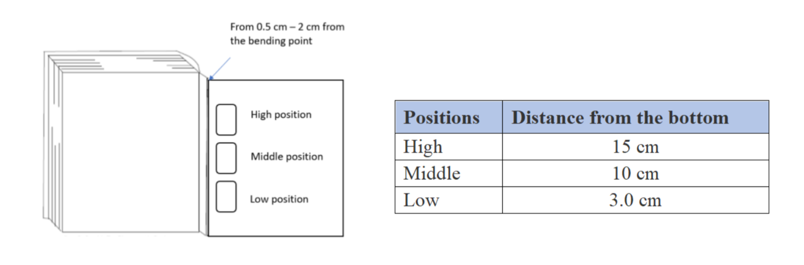I. RFID tag placement for print books - Technical processing guidelines ...