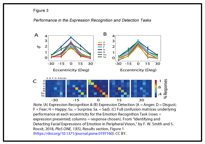 Figures In Apa Paper Study In Progres