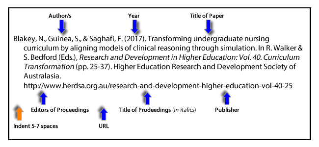 Example Of Conference Paper Reference EXAMPLEPAPERS