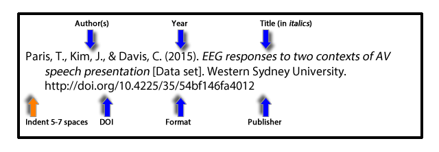 In Text Citation Two Authors Apa 7th Edition Quotes