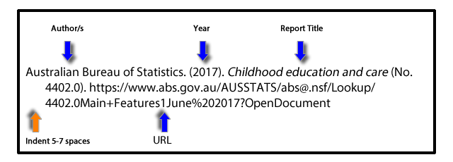 Reports Grey Literature APA 7th Referencing Library Guides At Victoria University