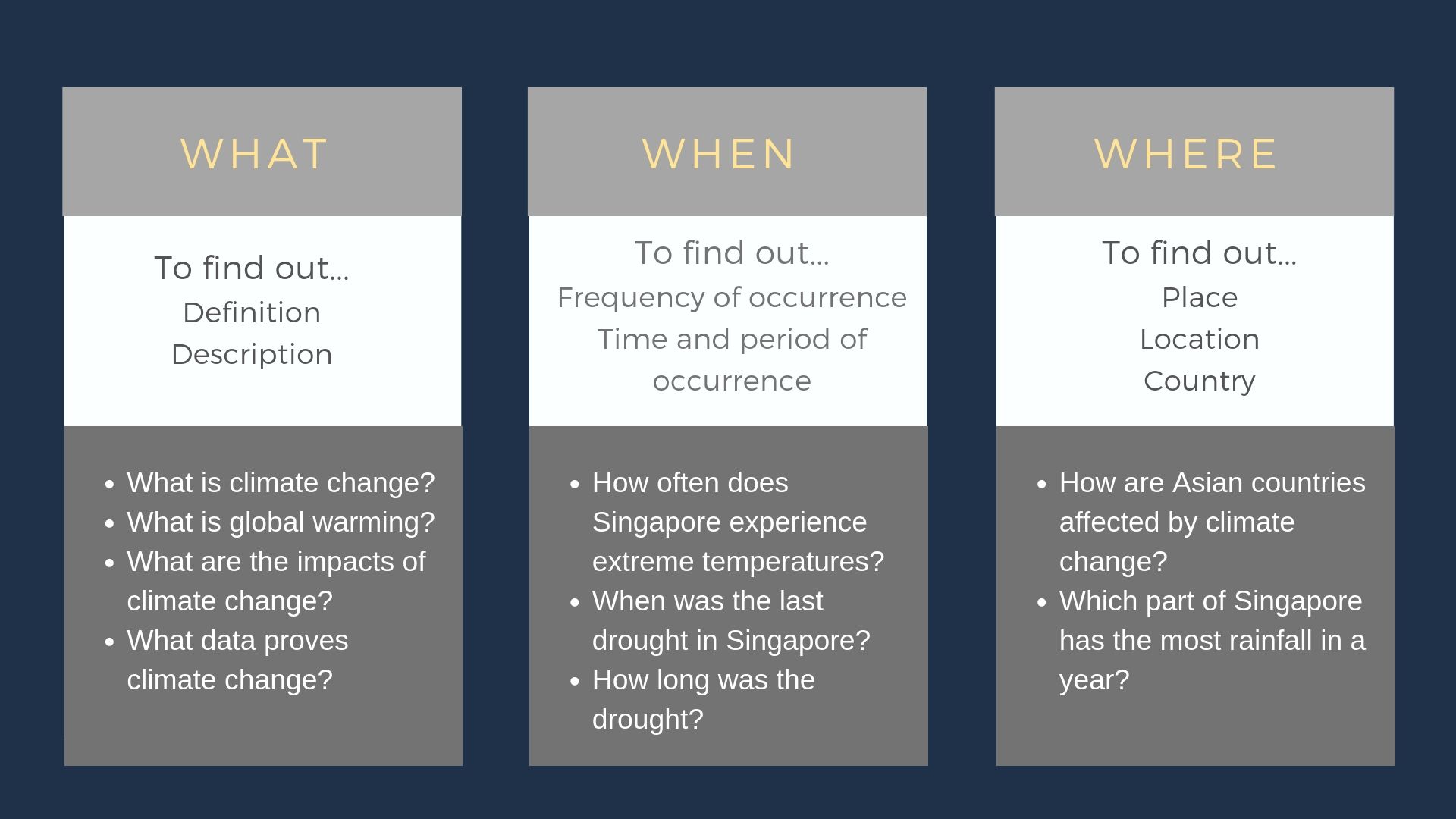 Ask 5W 1H Questions! - GEQ1917: Understanding and Critiquing ...