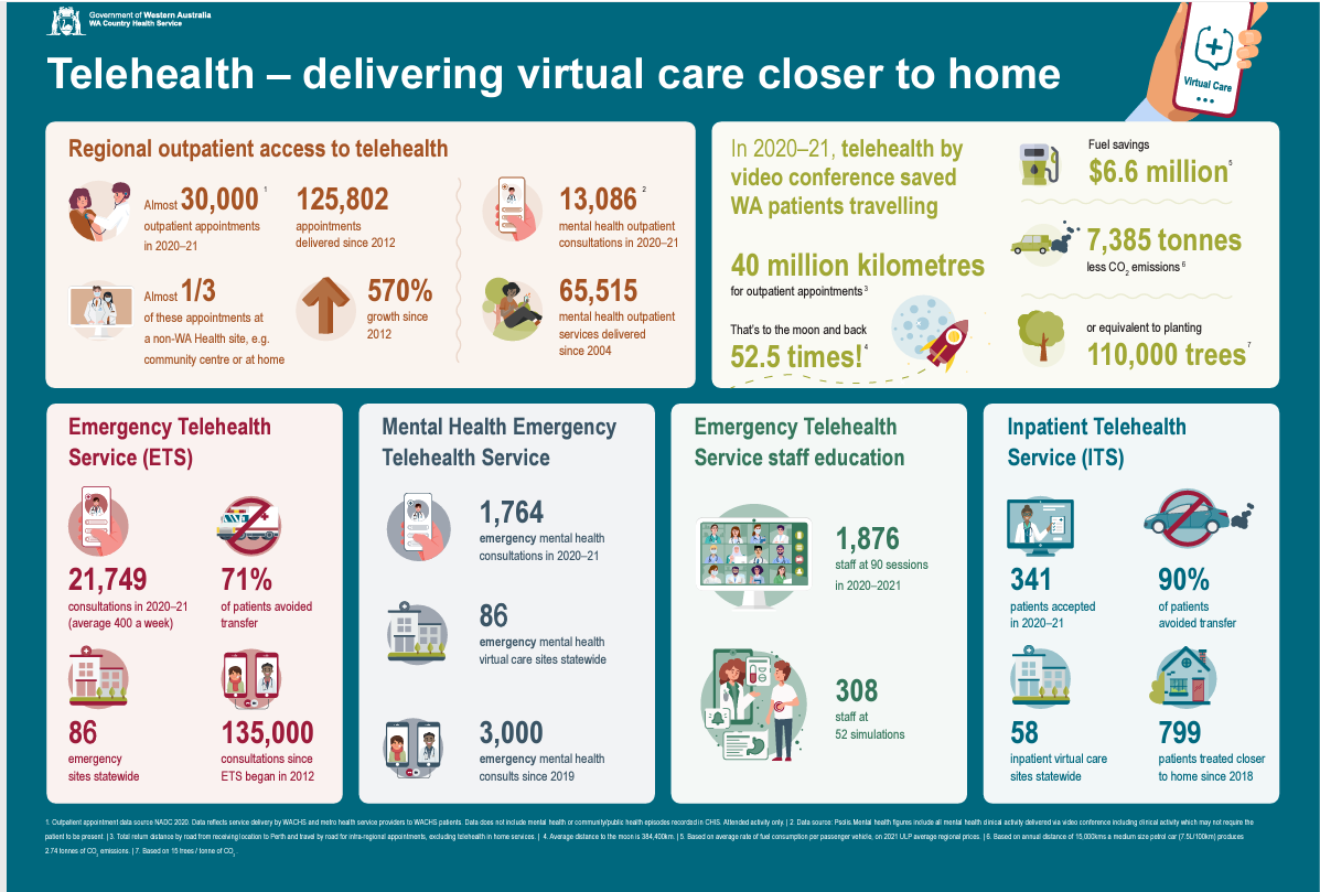 Digital Health - Nursing & Health Sciences - Guides at WA State ...