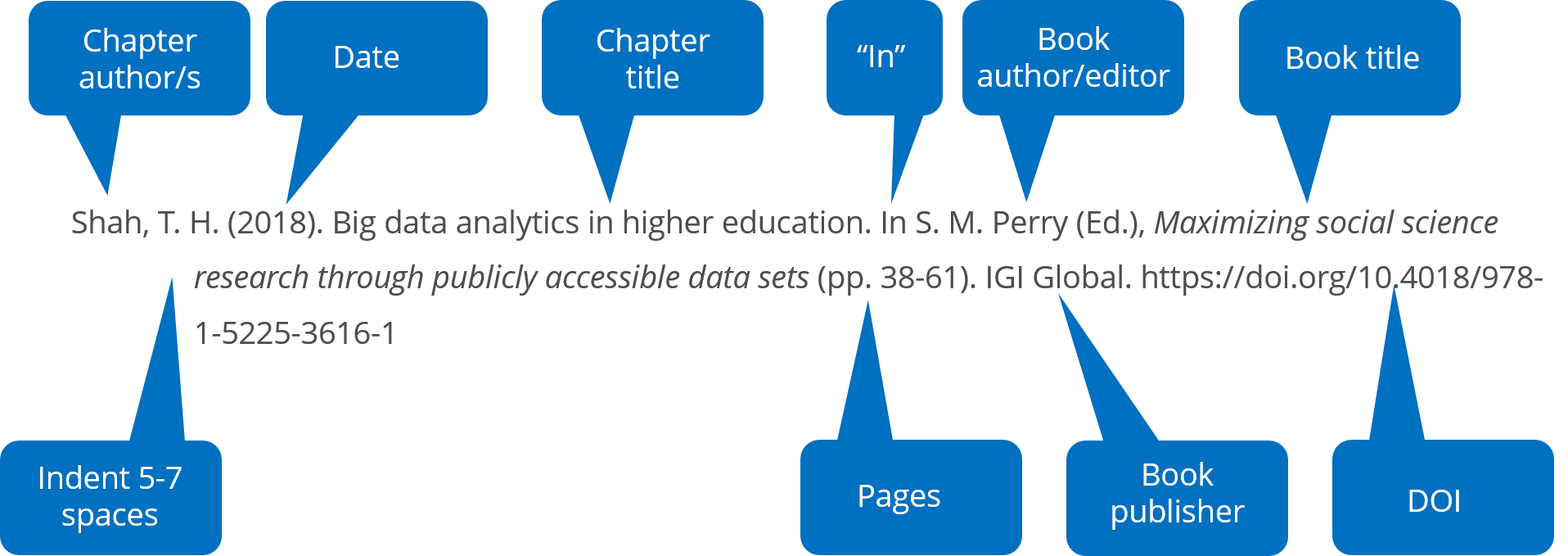 APA 7th Edition Citation Styles APA MLA LibGuides At Madonna 