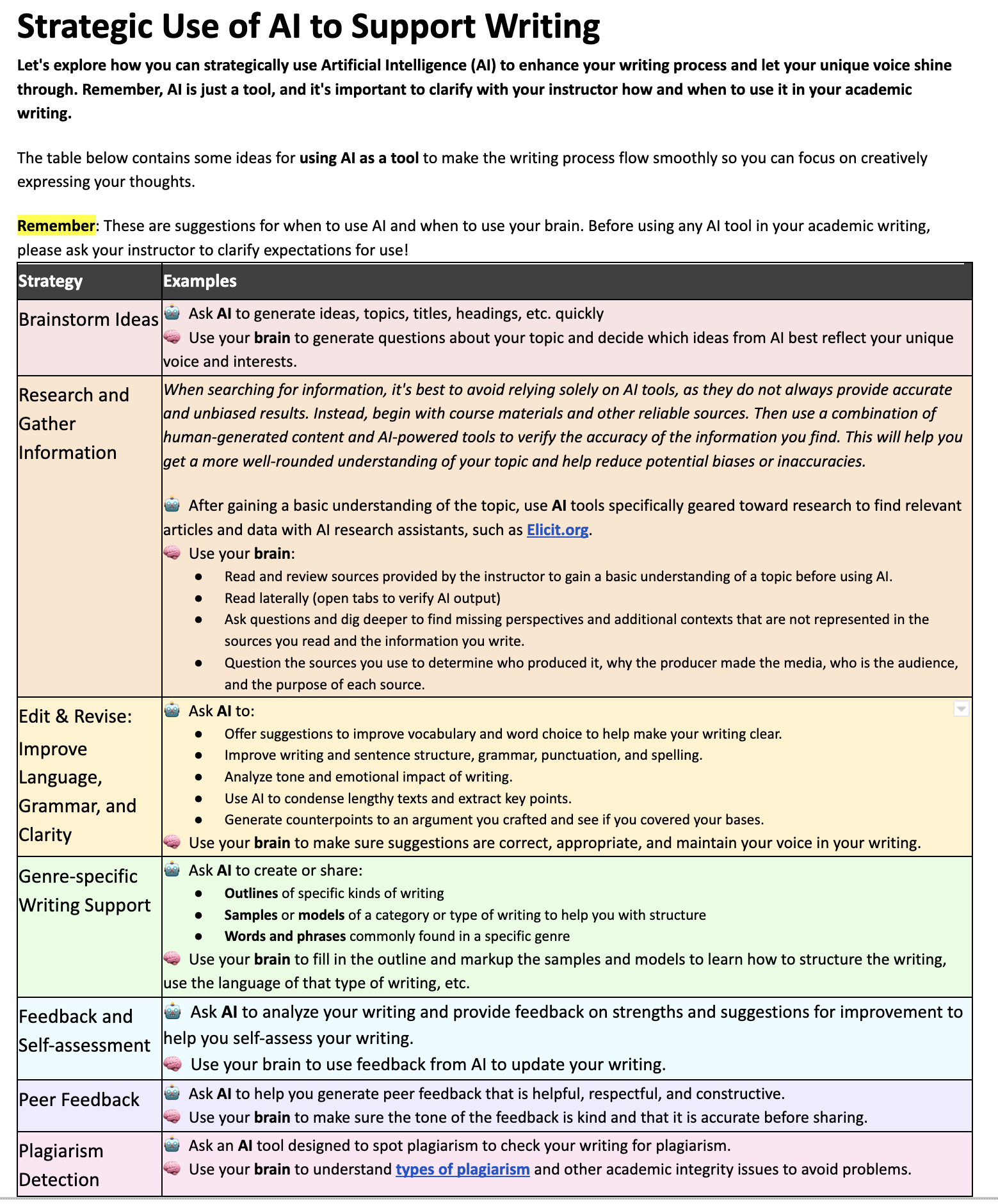 Strategic use of AI to support writing - AI for educators - LibGuides ...