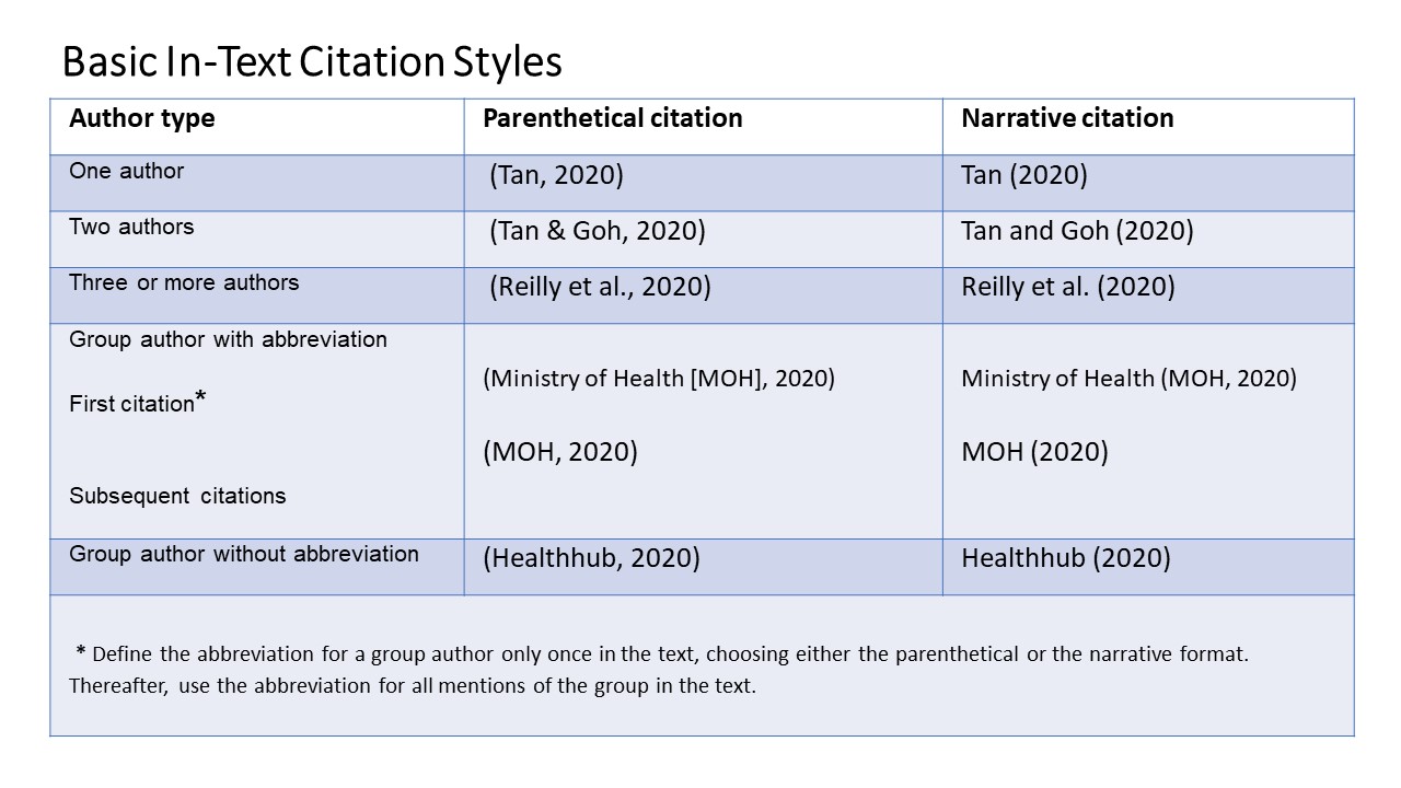 PDF Apa Book Citation Format Multiple Authors PDF T l charger Download