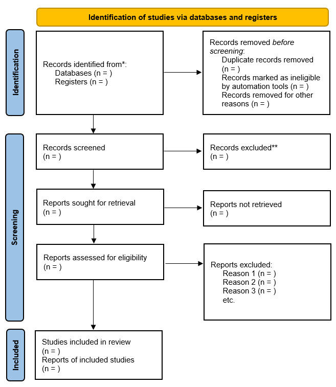 Systematic Review Flow Chart Template Flowchart Examples