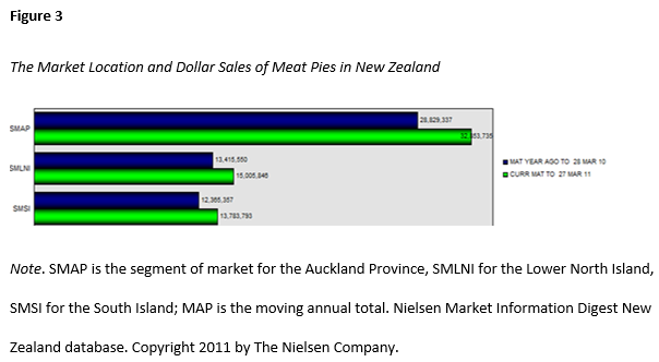 Apa Citing A Chart
