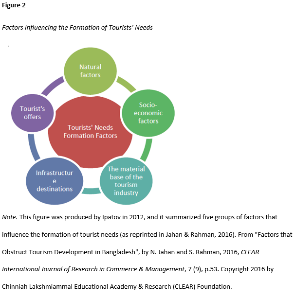 Figures Graphs And Images APA 7th