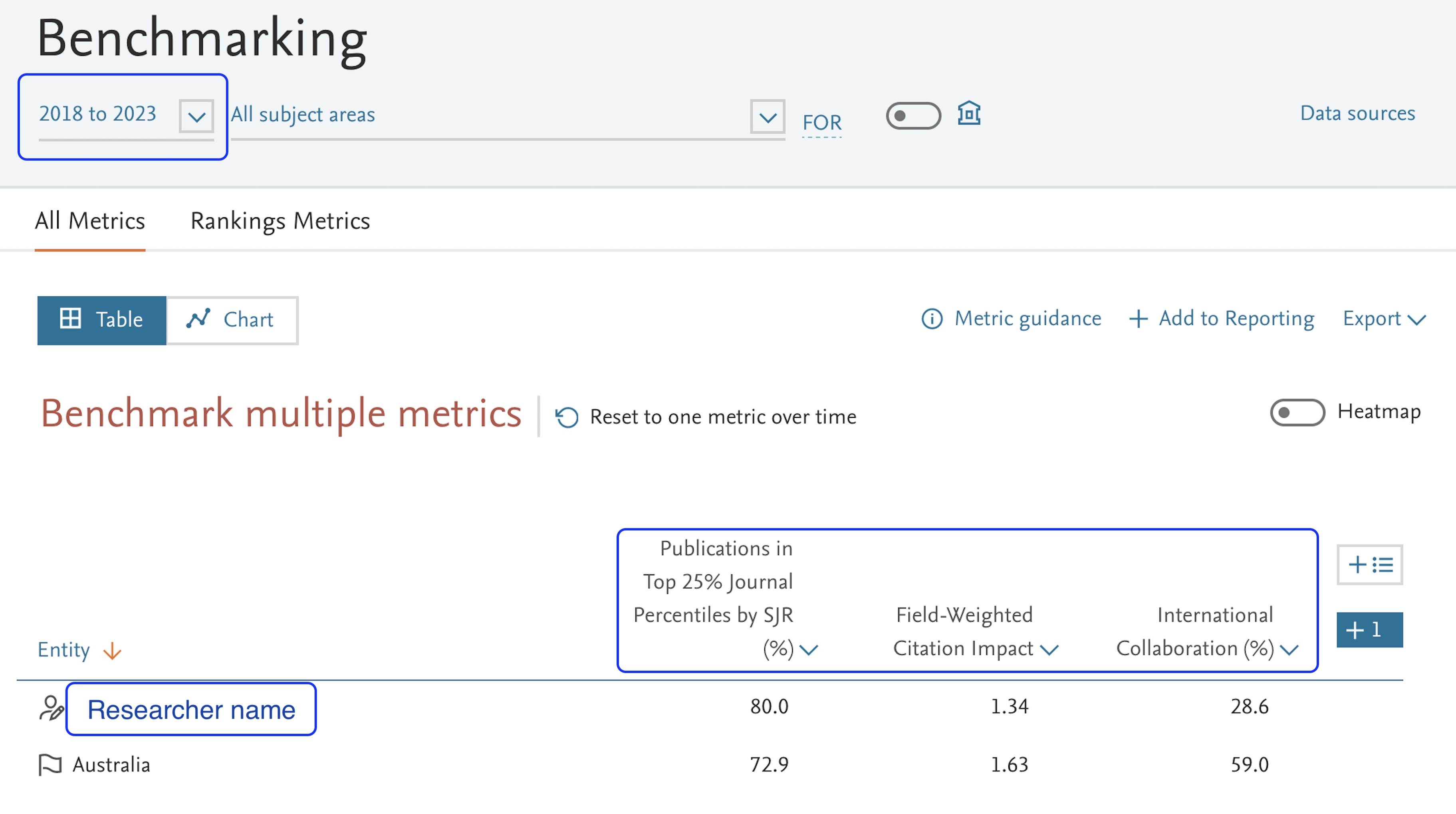 Researcher ranking and benchmarking - Research evidence for grants and promotion - All guides at ...