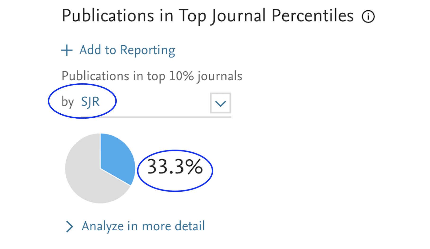 Publication metrics - Research evidence for grants and promotion - All ...