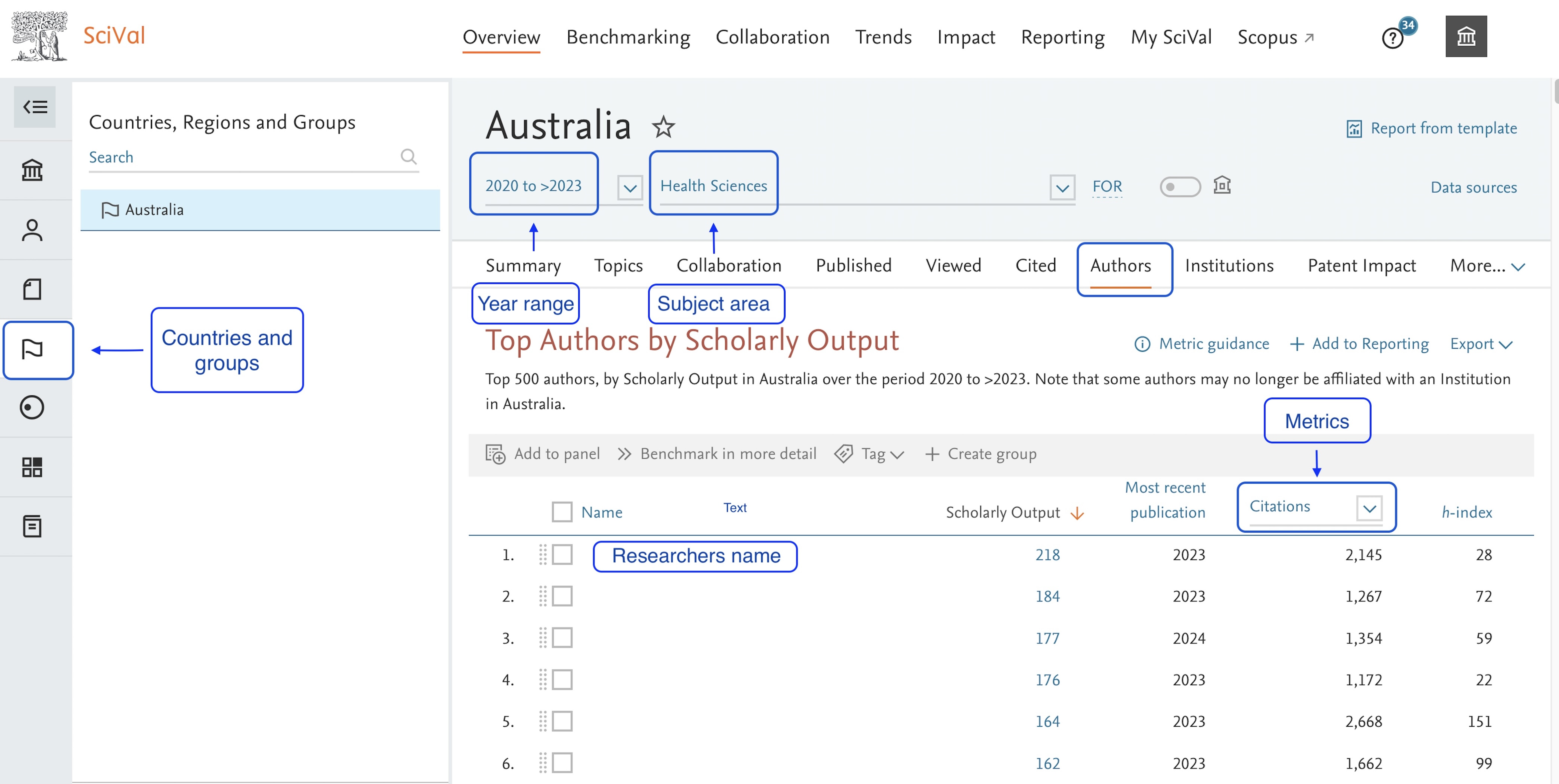 Researcher ranking and benchmarking - Research evidence for grants and ...