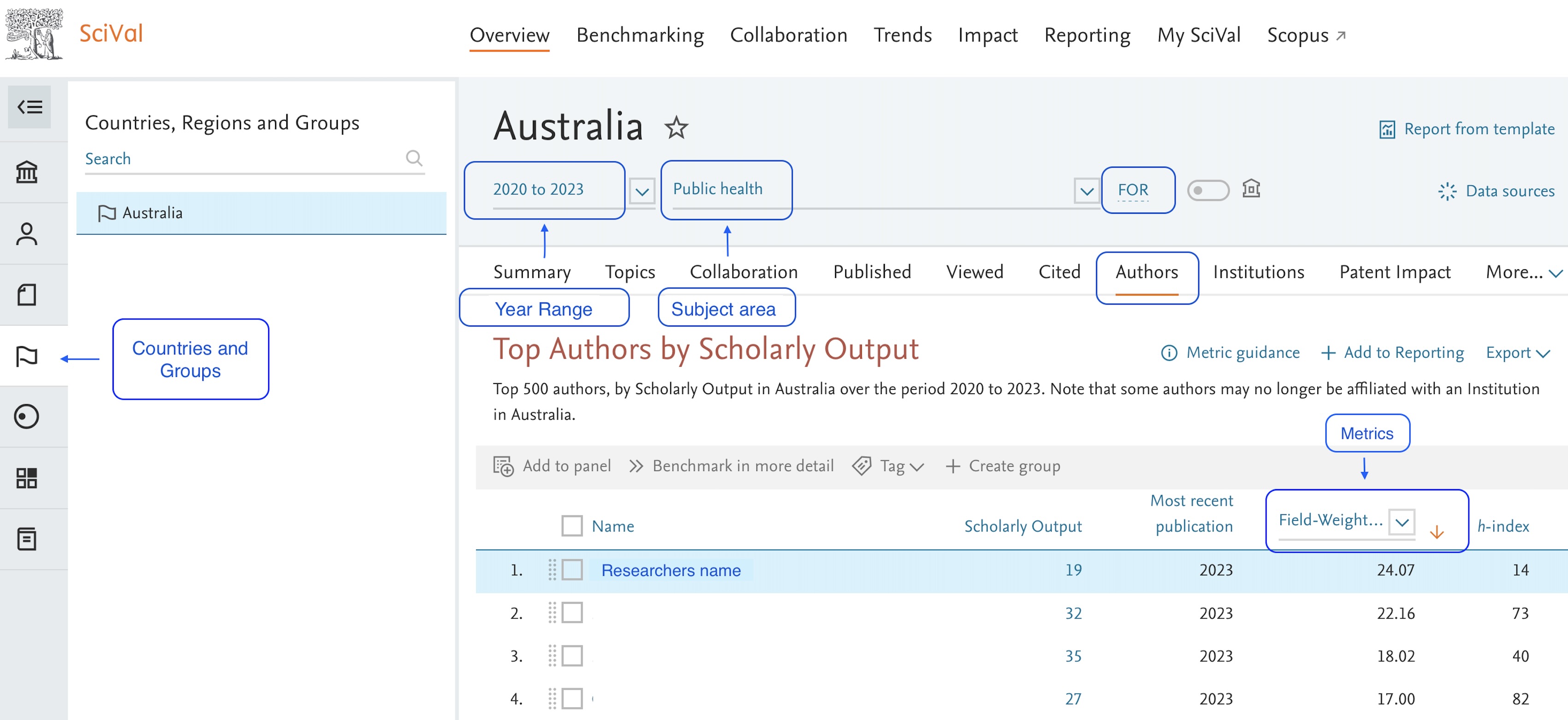 Researcher ranking and benchmarking - Research evidence for grants and ...