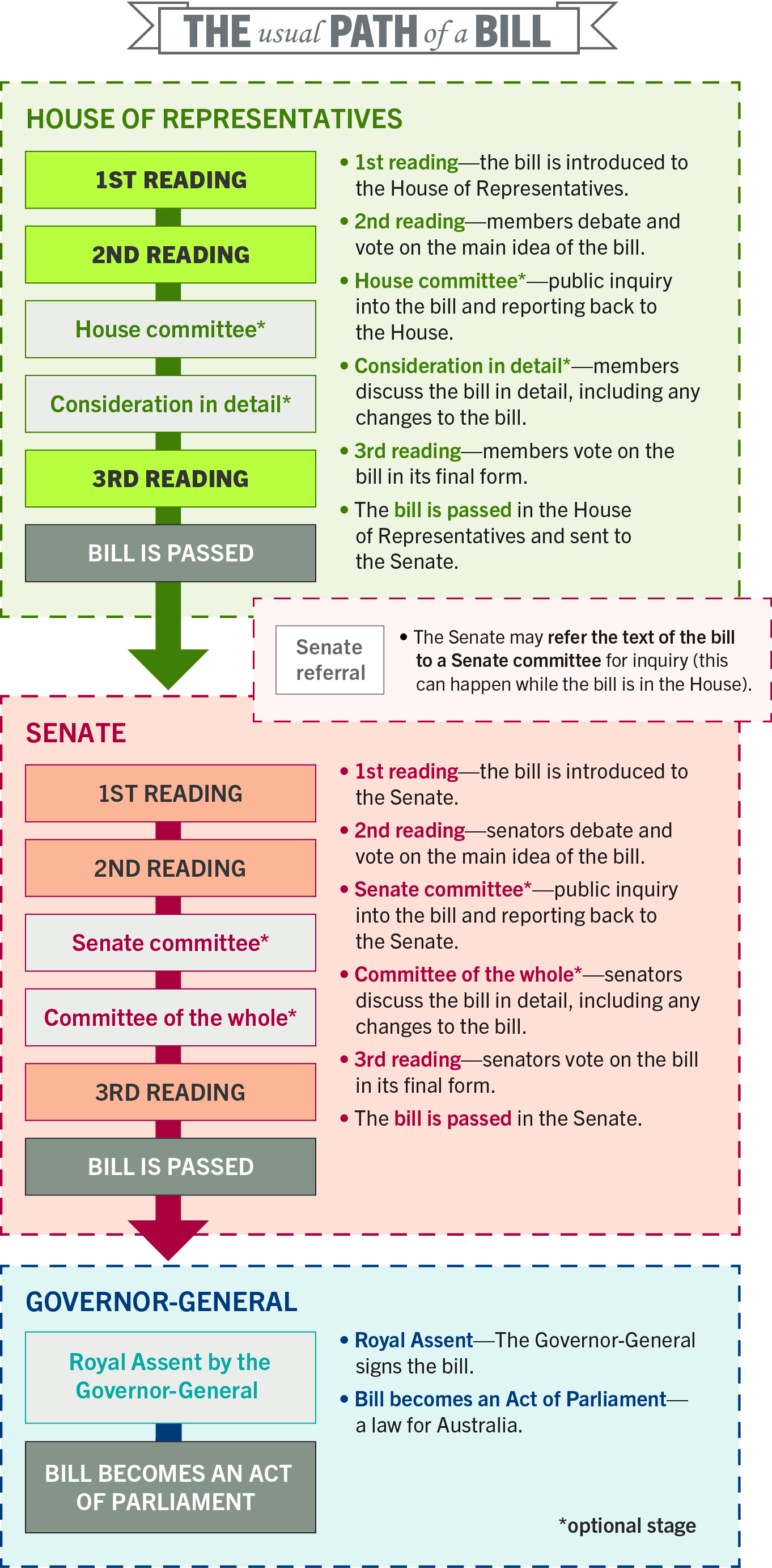 Aust. Government - Years 5 & 6 - LibGuides at Geelong Grammar School