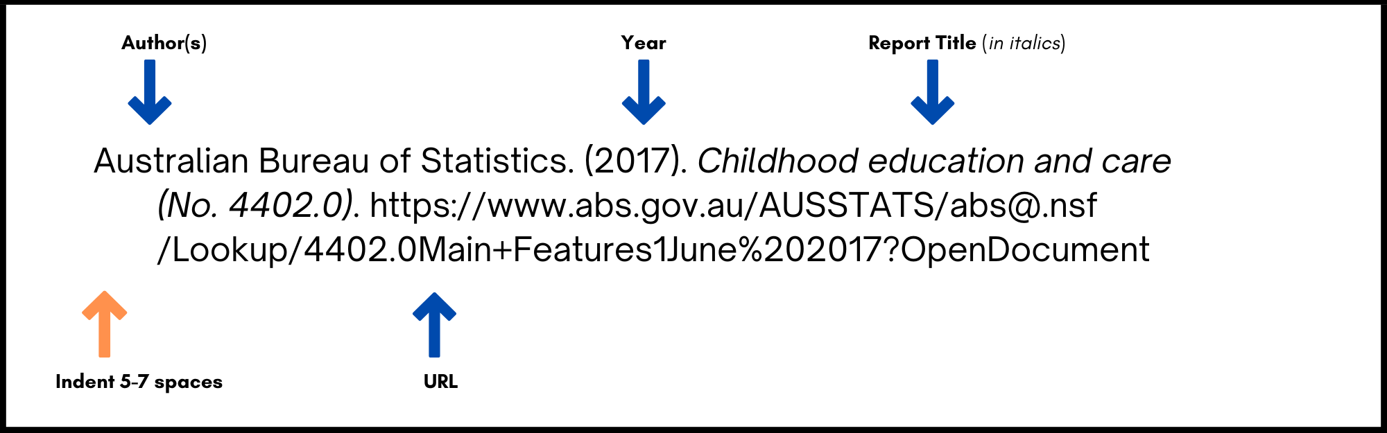 Reports Grey Literature APA 7th Referencing Library Guides At 