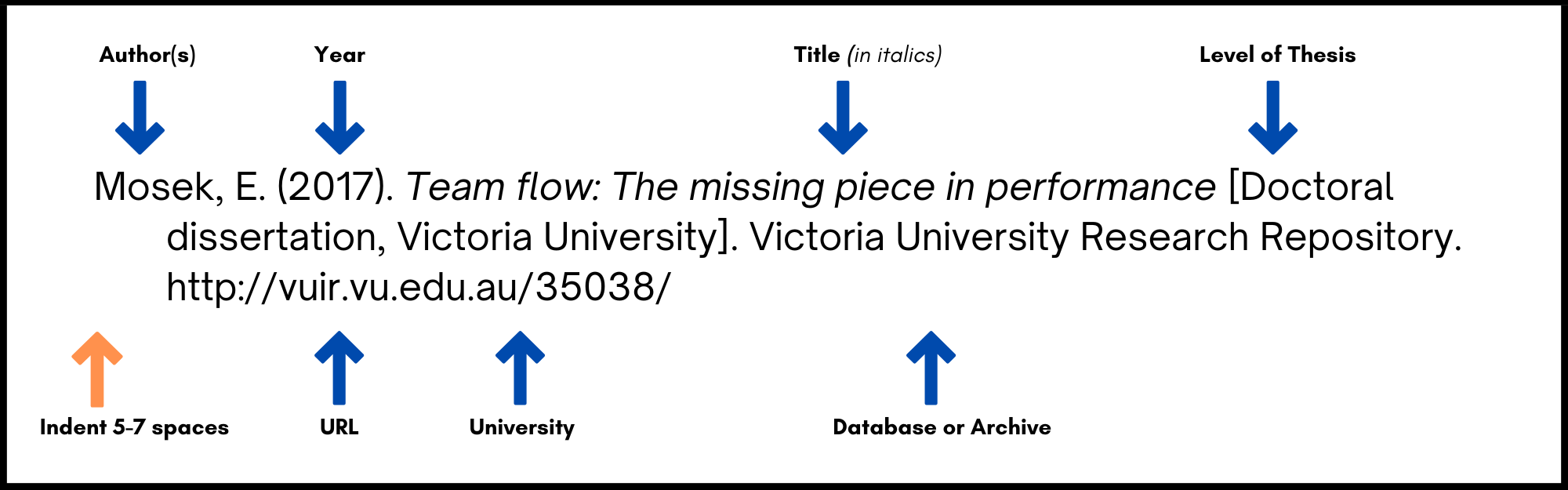 How To Thesis Reference