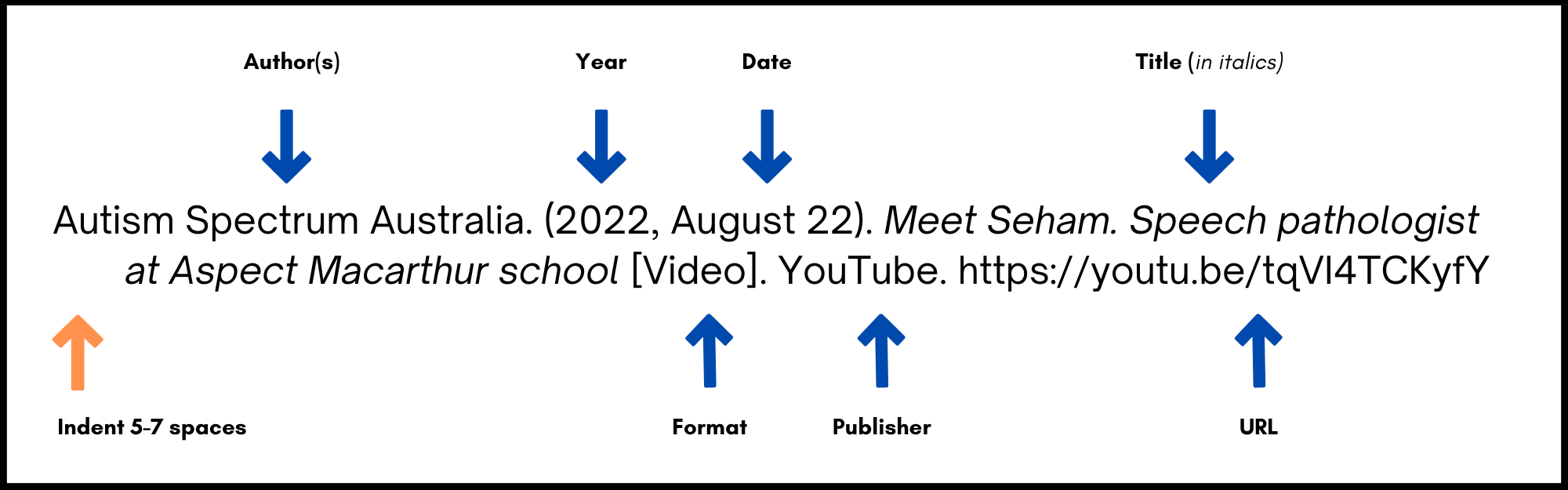 Sound Video APA 7th Referencing Library Guides At Victoria University