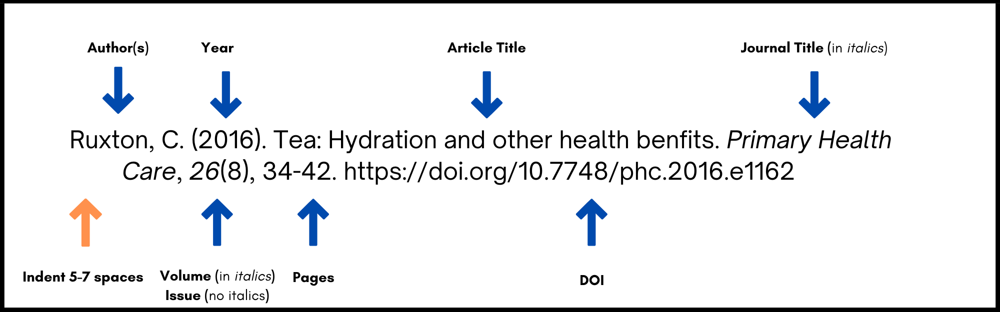 Compiling A Reference List APA 7th Referencing Library Guides At