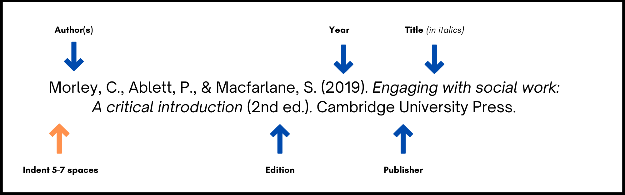 Compiling A Reference List APA 7th Referencing Library Guides At