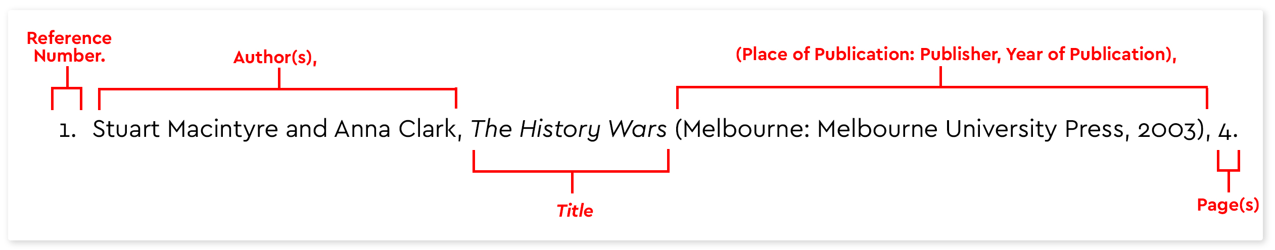 Footnote Style Footnote Referencing Guide Help And Support At 