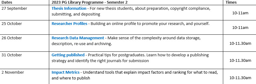 Home - Archaeology - LibGuides at University of Otago