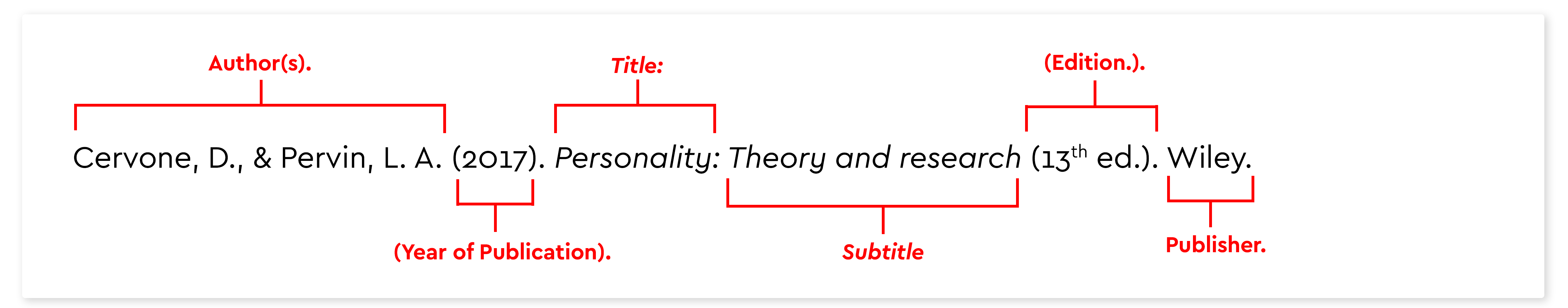 Reference Apa Format Example Canvaslasopa
