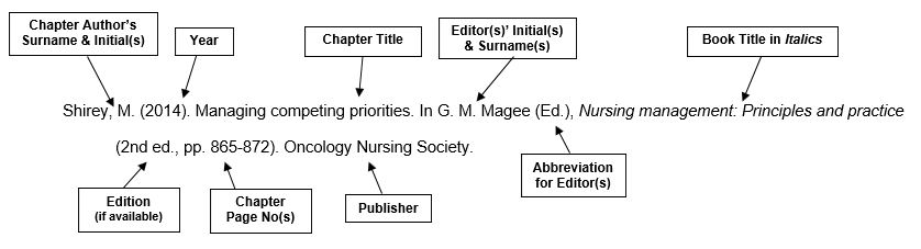 Book Chapters APA 7th Referencing Guide LibGuides At Holmesglen