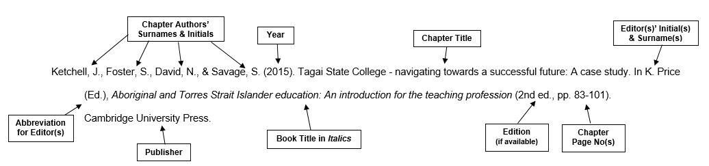 Book Chapters APA 7th Referencing Guide LibGuides At Holmesglen