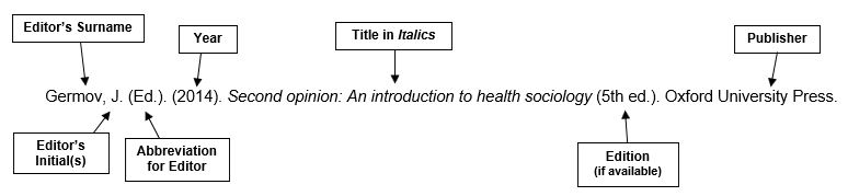 Edited Books APA 7th Referencing Guide LibGuides At Holmesglen