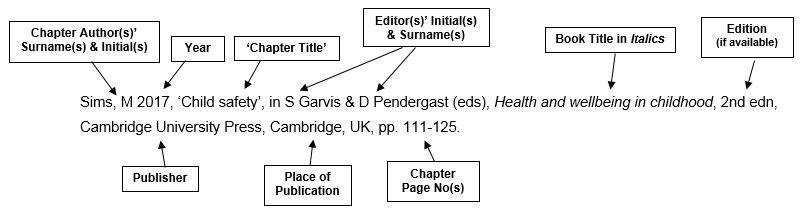 Book Chapters Holmesglen Harvard Referencing Guide LibGuides At 
